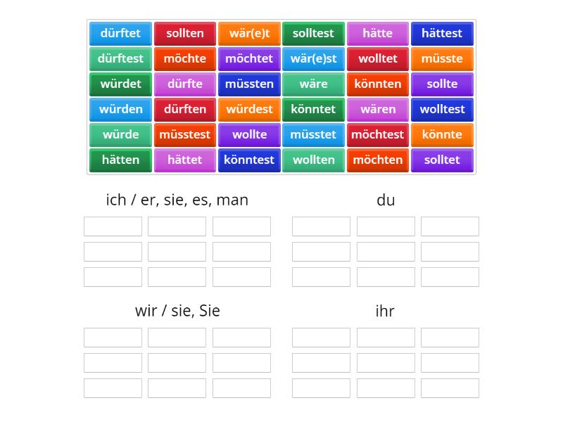 Konjunktiv 2 - Formen - Group sort