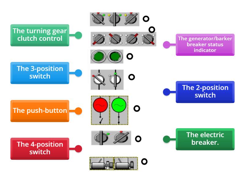 Graphic Symbols (By reference) - Labelled diagram