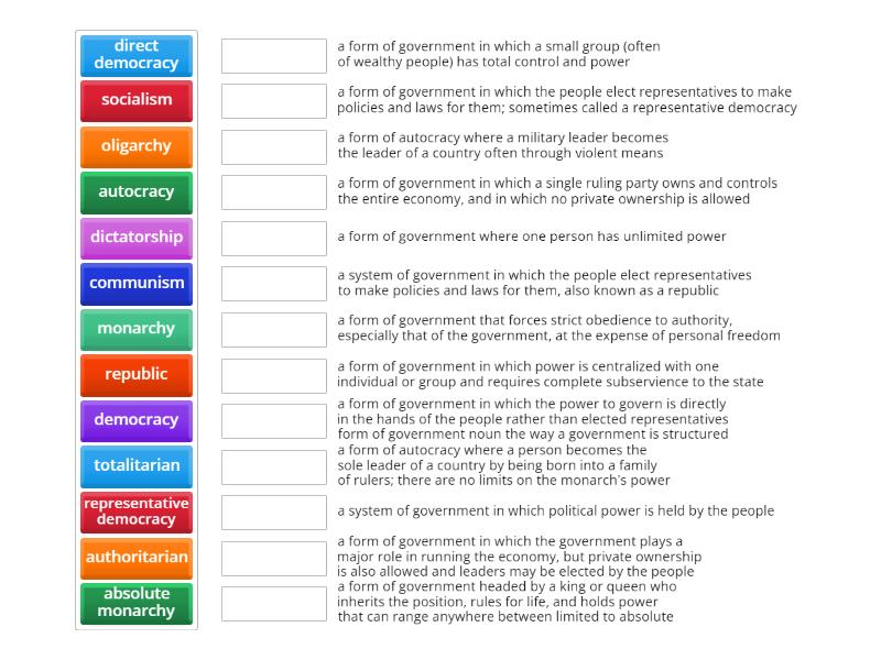 Forms of Government - Match up