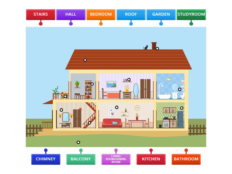 ROOMS OF THE HOUSE - Labelled diagram