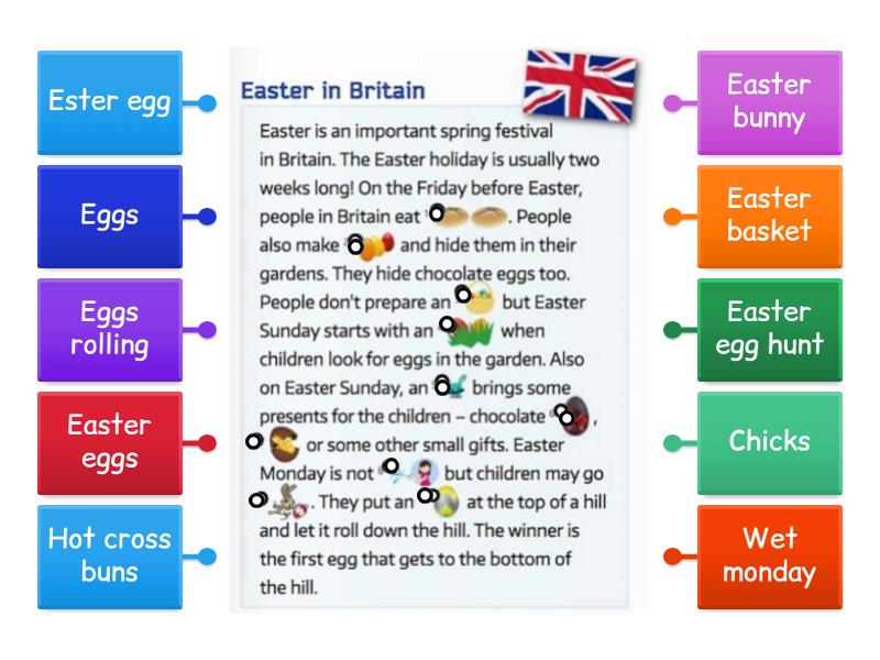 Easter - Labelled diagram
