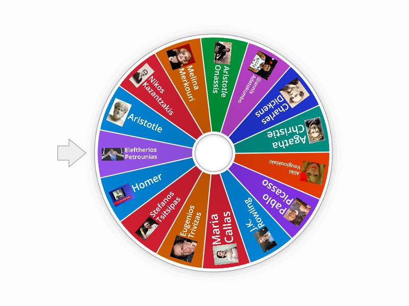 Famous People - Spin the wheel