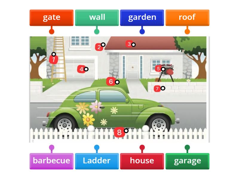 Home and garden - Labelled diagram