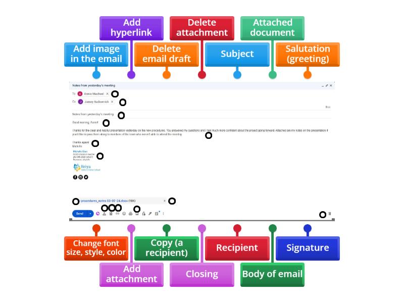 Features & Parts of an Email - Labelled diagram