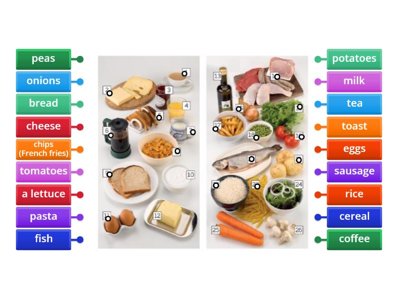 Food - Labelled diagram