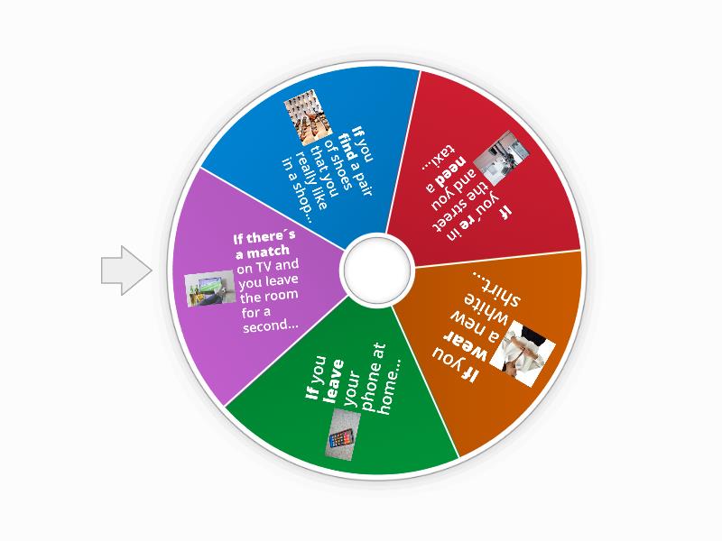 Murphy´s law- First conditional - Spin the wheel