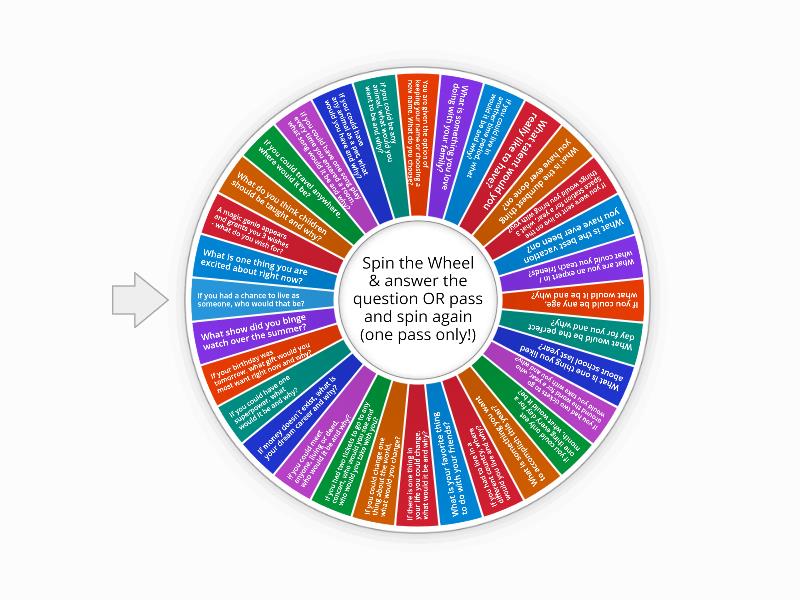 Wheel of Questions - Spin the wheel