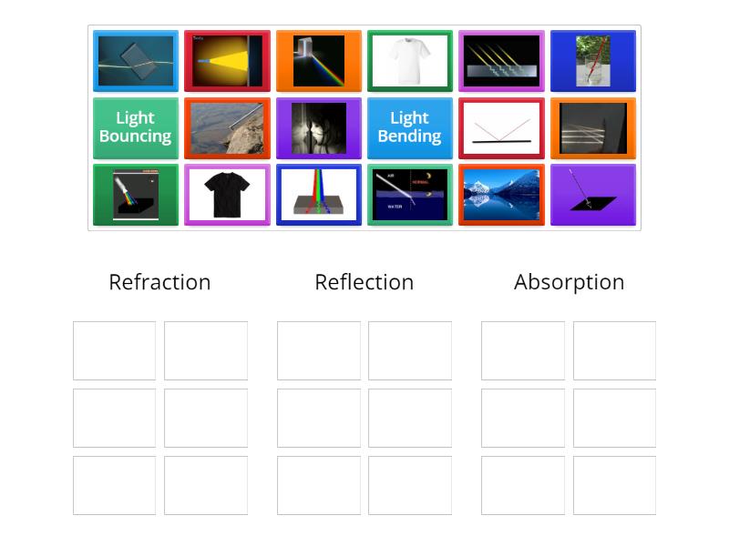 Light: Refraction, Reflection, or Absorption - Group sort