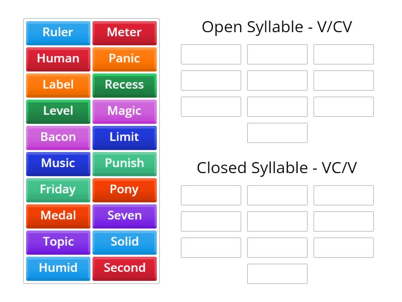 VCV Syllable Division Pattern - Classificação em grupos