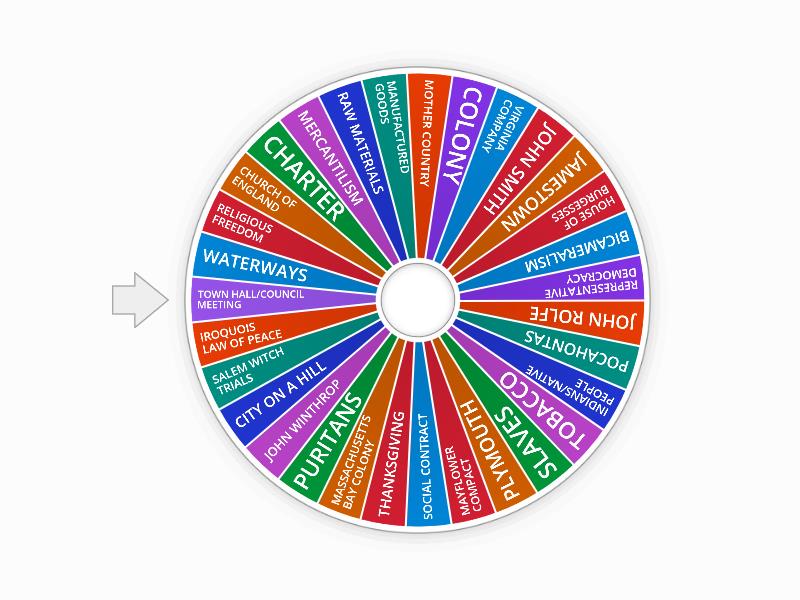 Settlement - Revolution Pt1 - Spin the wheel