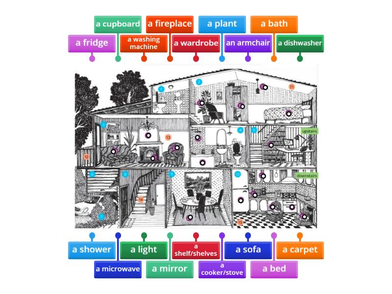 Parts of a house 2 EF Elem. 8B 4th ed. - Labelled diagram