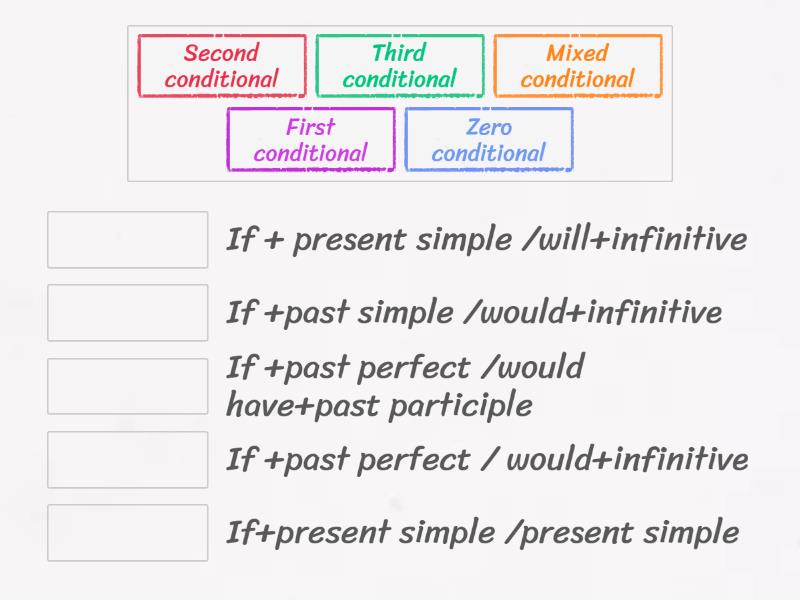 Conditionals Rules - Associação
