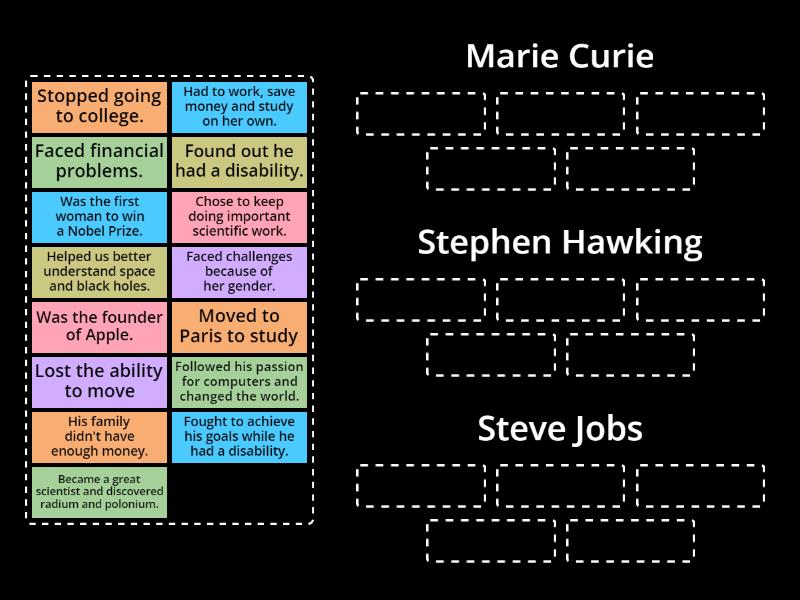 Famous people - Group sort