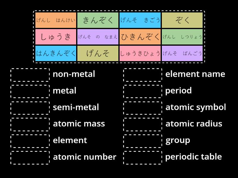 9J Science - Trends in the Periodic Table 1 - Match up