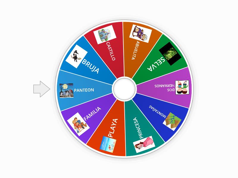 RULETA DE LUGARES Y PERSONAJES PARA CREAR CUENTOS - Roleta aleatória