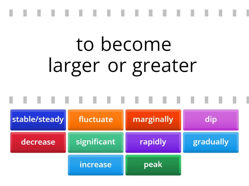 Describing data: Writing Task Vocabulary - Find the match