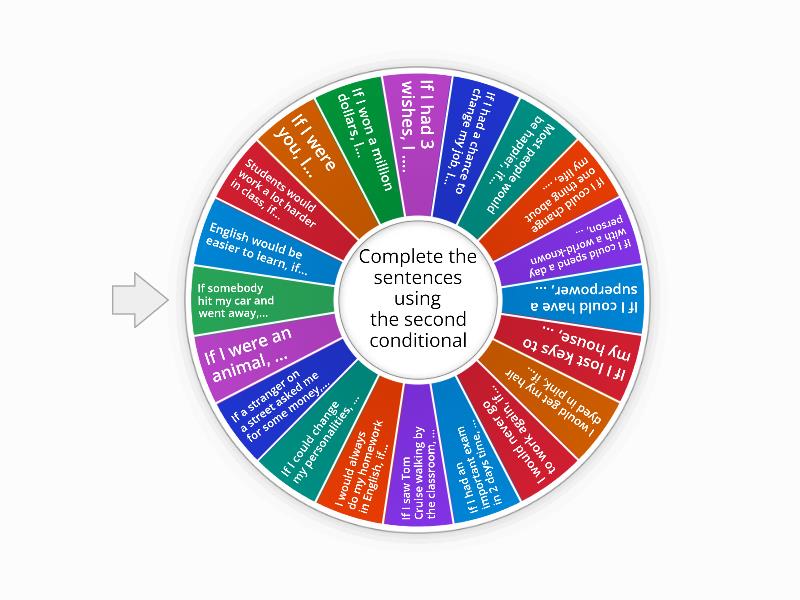 The Second Conditional - Spin the wheel