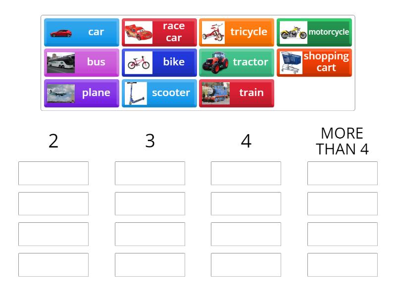COUNT WHEELS - Ordenar por grupo