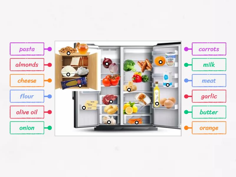 Let's match the food items to the cupboard and fridge: - Labelled diagram
