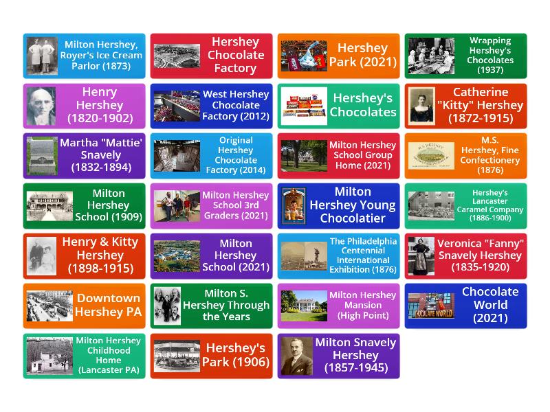 Prepositions of Movement & Location: Milton Hershey In Pictures - Flip ...