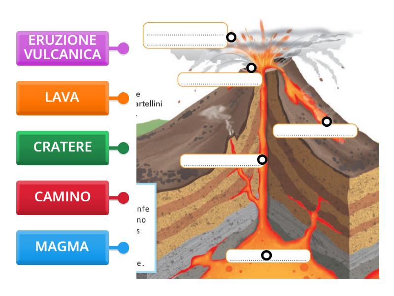 Vulcano - parti - Diagrama con etiquetas