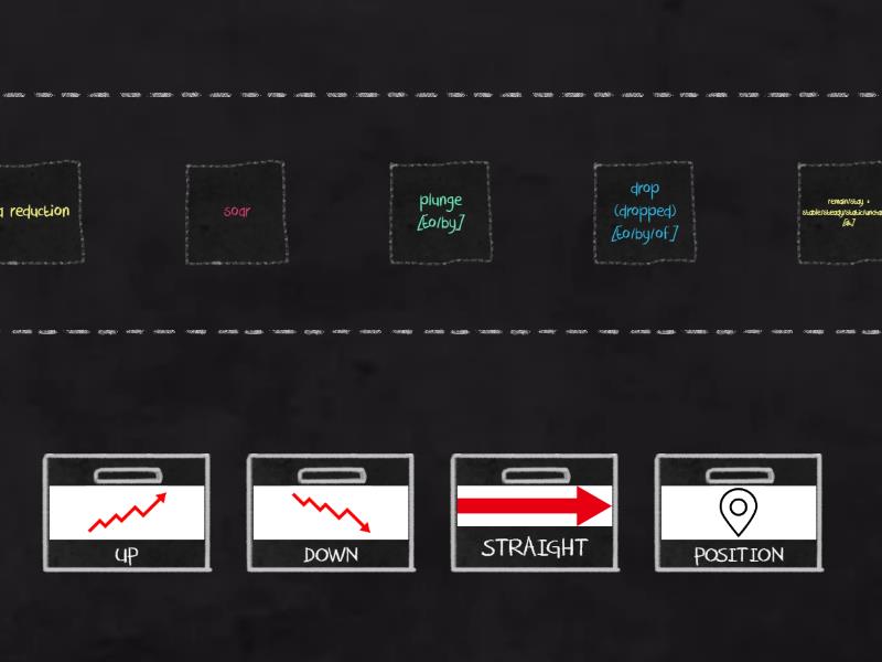 Verbs and nouns for describing trends and changes - Speed sorting