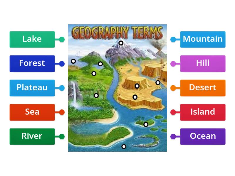 Geographic Terms - Labelled diagram