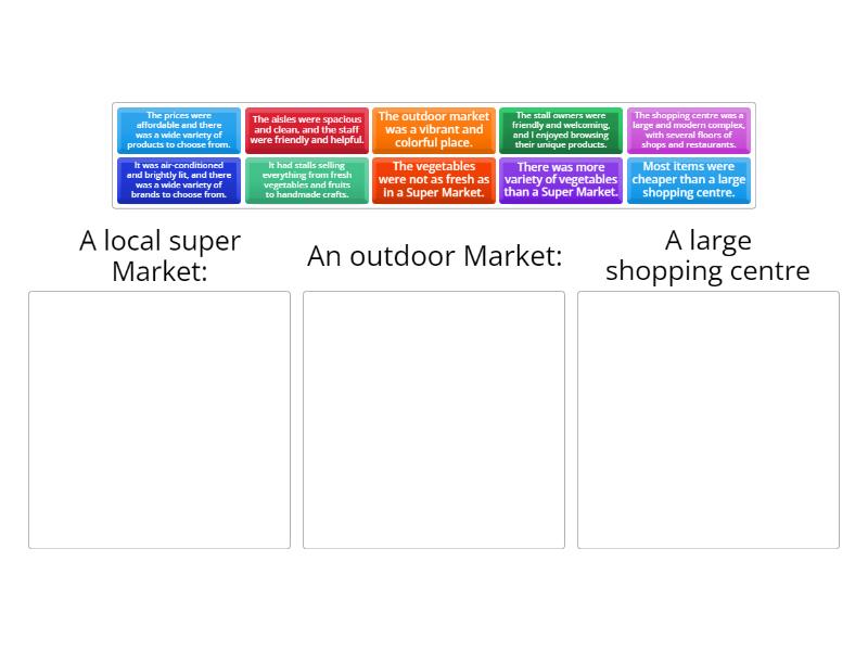 ED E2/E3 Describing a Shopping Place - Categorize