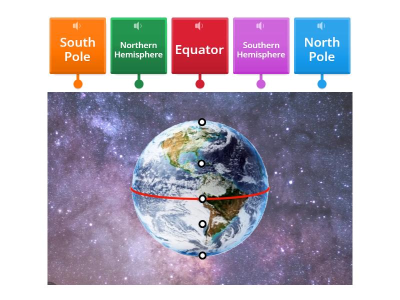 Poles, Equator and Hemispheres - Labelled diagram