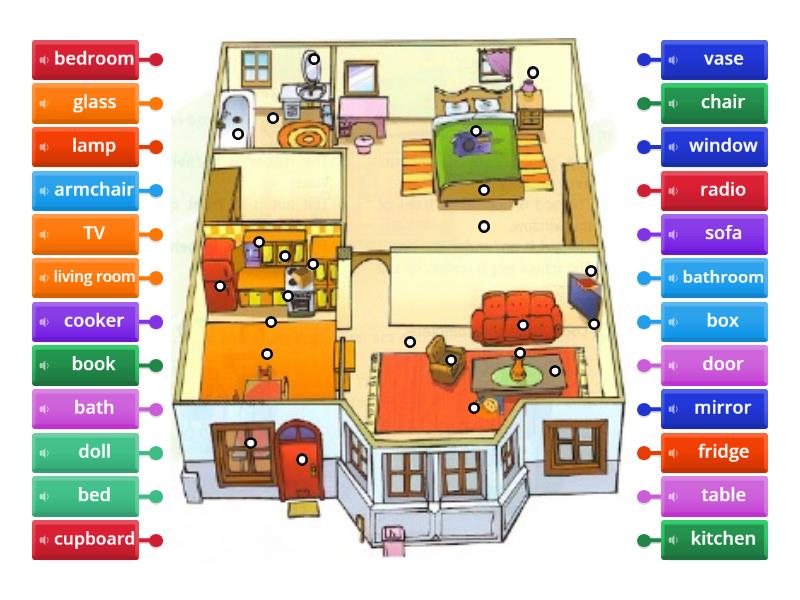 Spotlight 3 Module 6 - My House! - Labelled diagram