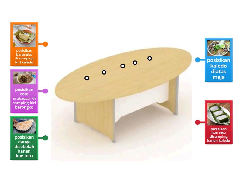 Media letak posisi benda - Labelled diagram