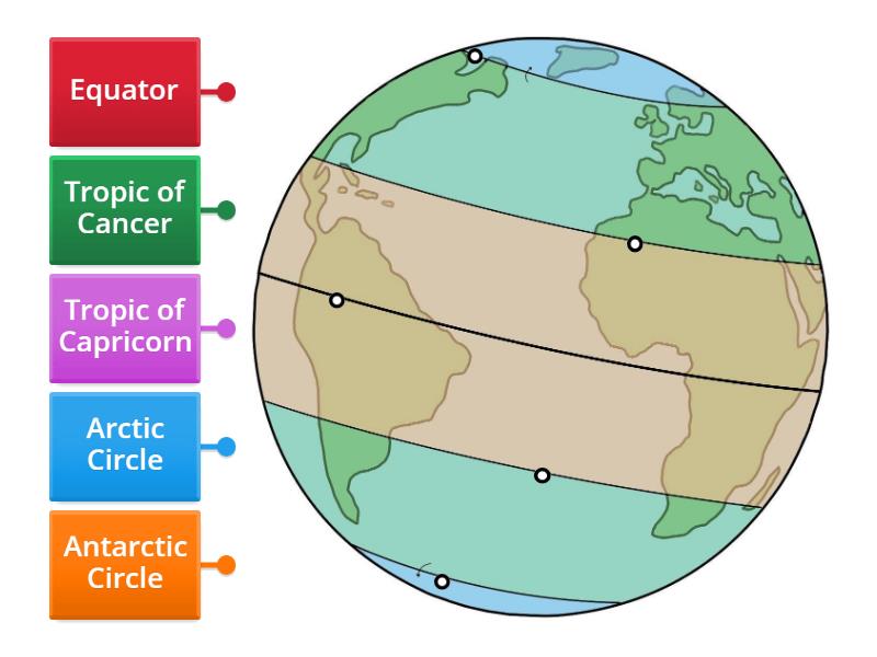 Imaginary Lines of Planet Earth - Labelled diagram