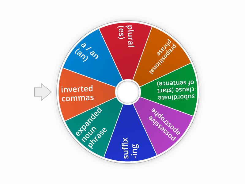 Recapping Grammar - Spin the wheel