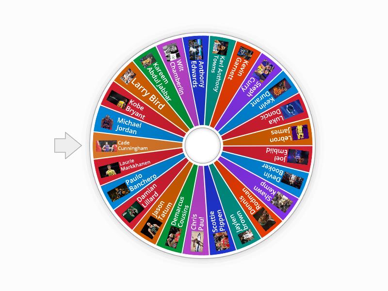 My all time favorite NBA players - Spin the wheel