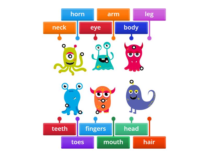 Go Getter 1. Unit 4.2 Monsters body parts - Diagrama con etiquetas