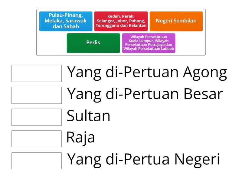 Apakah gelaran ketua negeri yang digunakan bagi negeri-negeri berikut ...