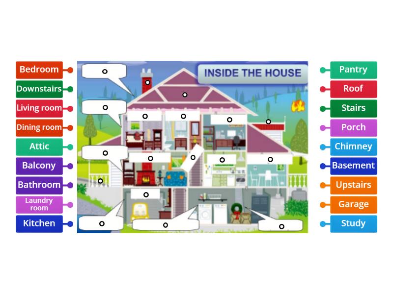 Parts of the house - Labelled diagram