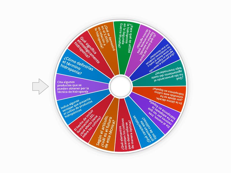 PLAN LECTOR. Hidroponía - Spin the wheel