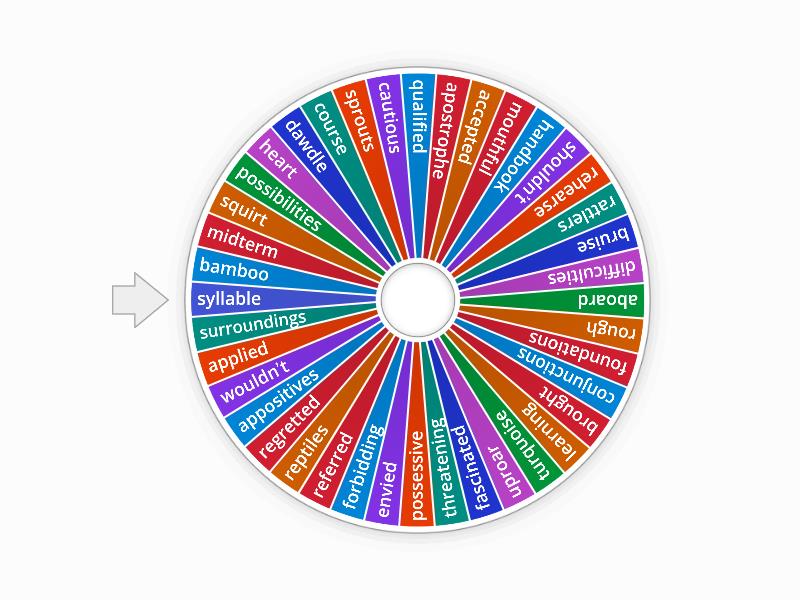 5th Grade - Spelling Bee Vocabulary List - Spin the wheel
