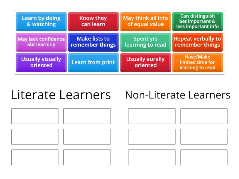 Literate vs. Non-Literate Learner Characteristics - Group sort