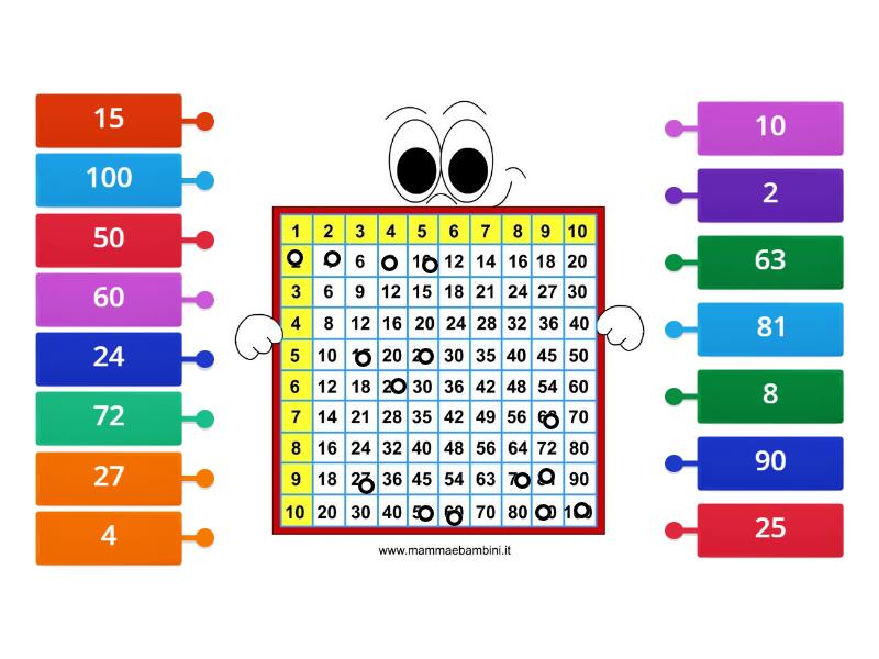 Tabelline - Labelled diagram