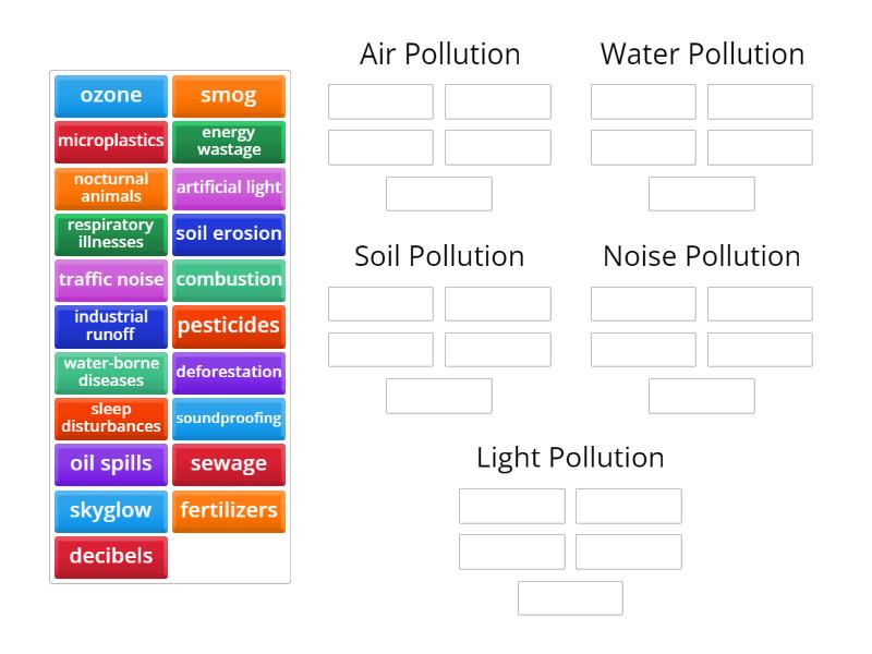 Pollution - Group sort