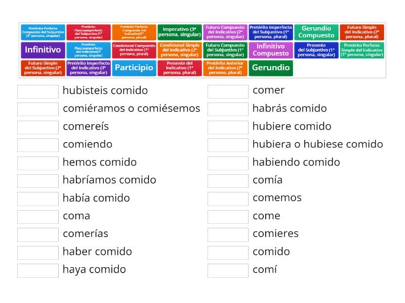 Práctica de la 2º conjugación, verbo comer - Une las parejas