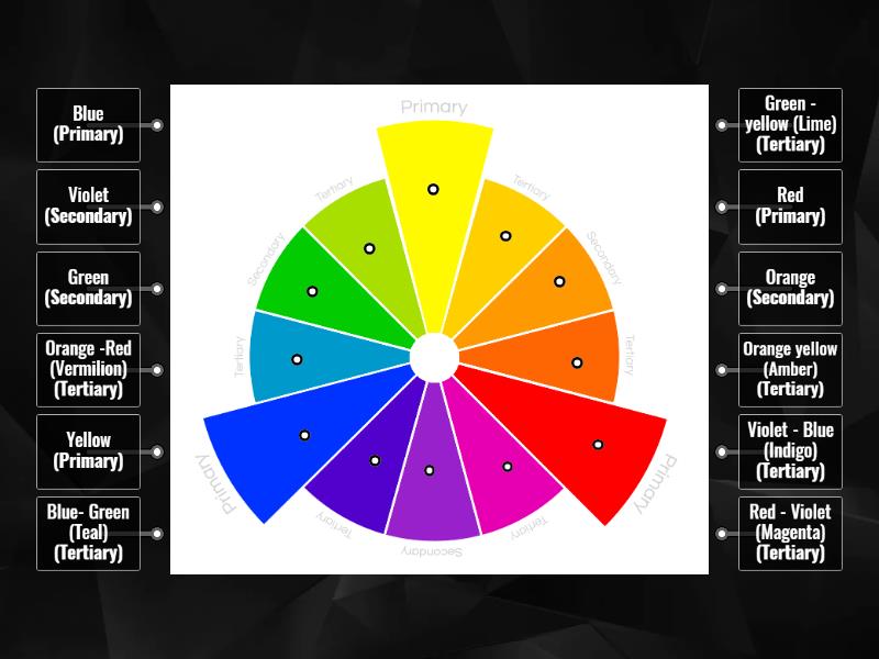 The Colour Wheel Match up- Primary, Secondary and Tertiary - Labelled ...