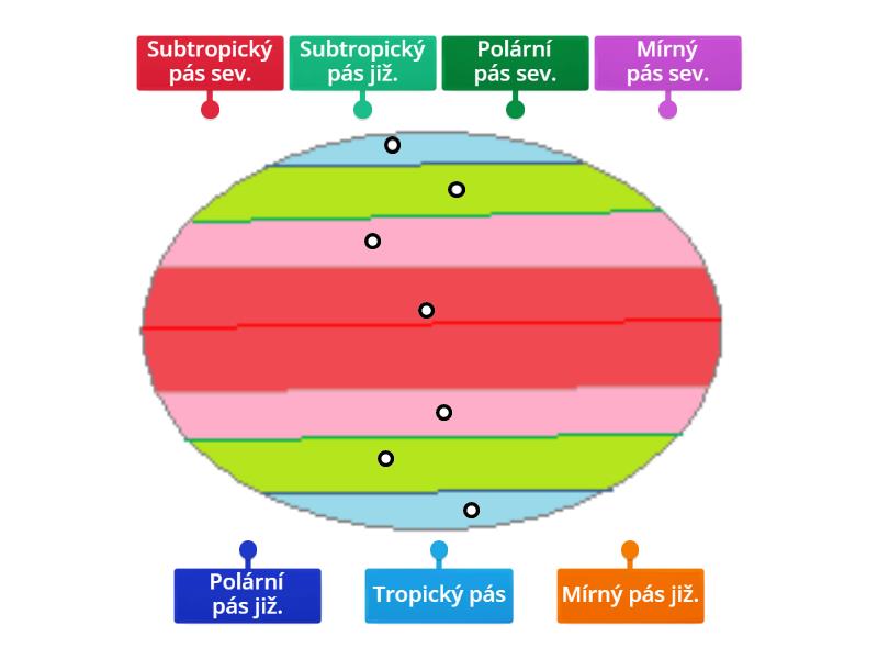 Podnebné pásy - Označený diagram