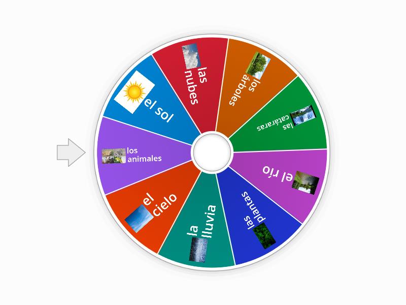 El Yunque... . 2do grado - Random wheel