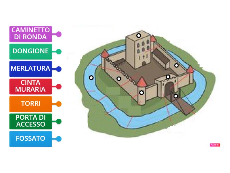 PARTI DEL CASTELLO MEDIEVALE - Labelled diagram