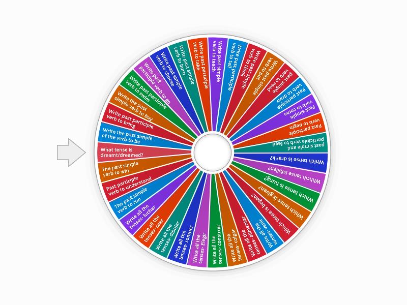Irregular verbs - Spin the wheel