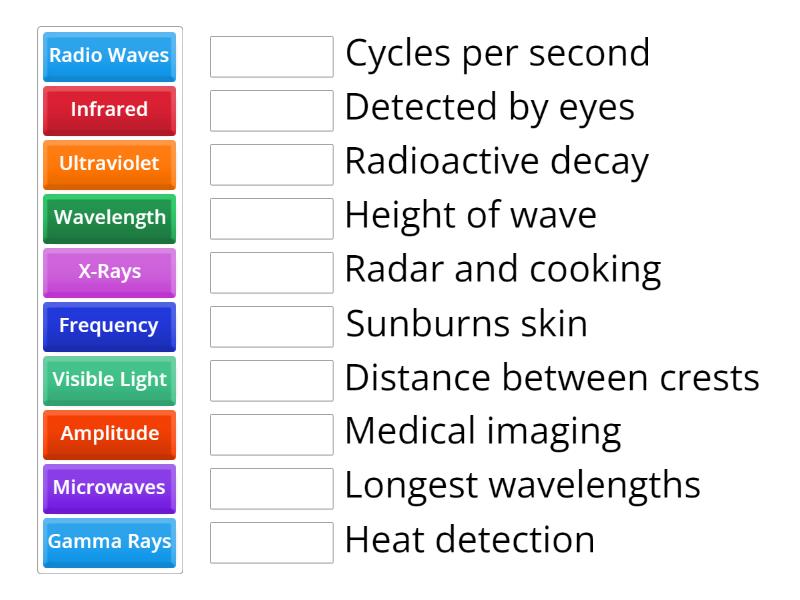 Exploring the Electromagnetic Spectrum - Match up