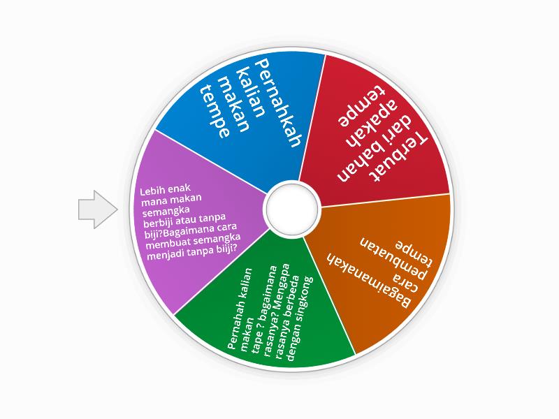 SUDAH TAHUKAH ANDA ? - Spin the wheel